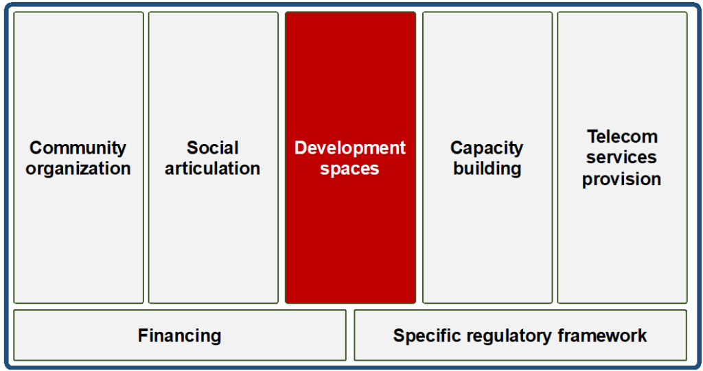 Institutional redesign to close the residual telecommunications gap in ...